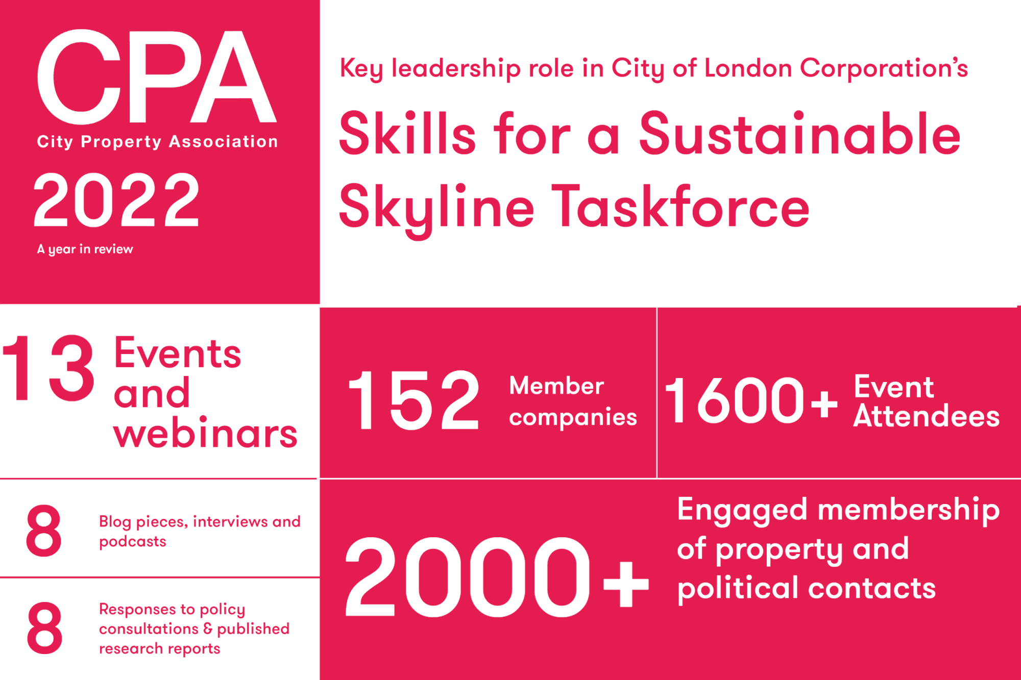 CPA 2022 highlights - City Property Association