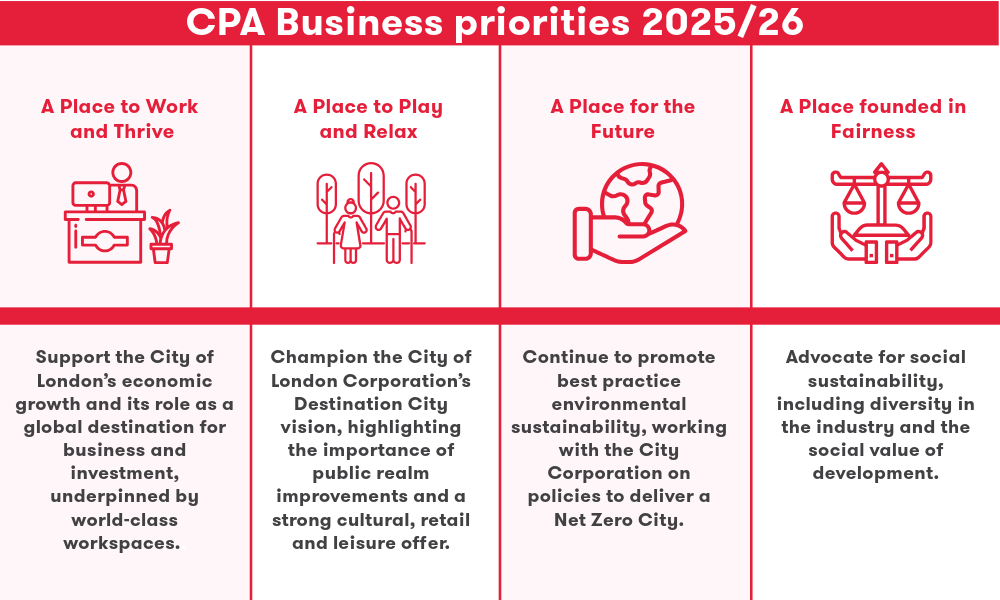 CPA Annual Report 2024/25 - City Property Association