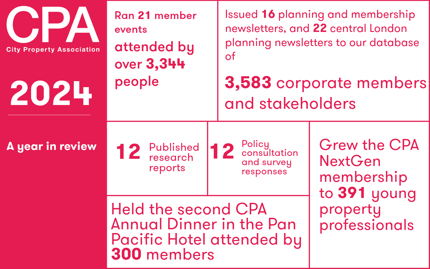 CPA 2024 highlights - City Property Association