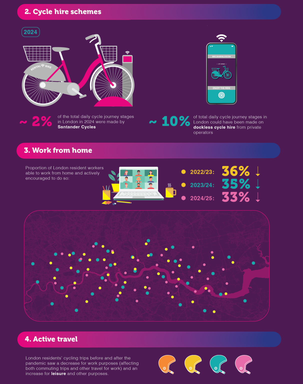 Blog: Beyond the Headline Numbers: Building sustainable cycling for the ...