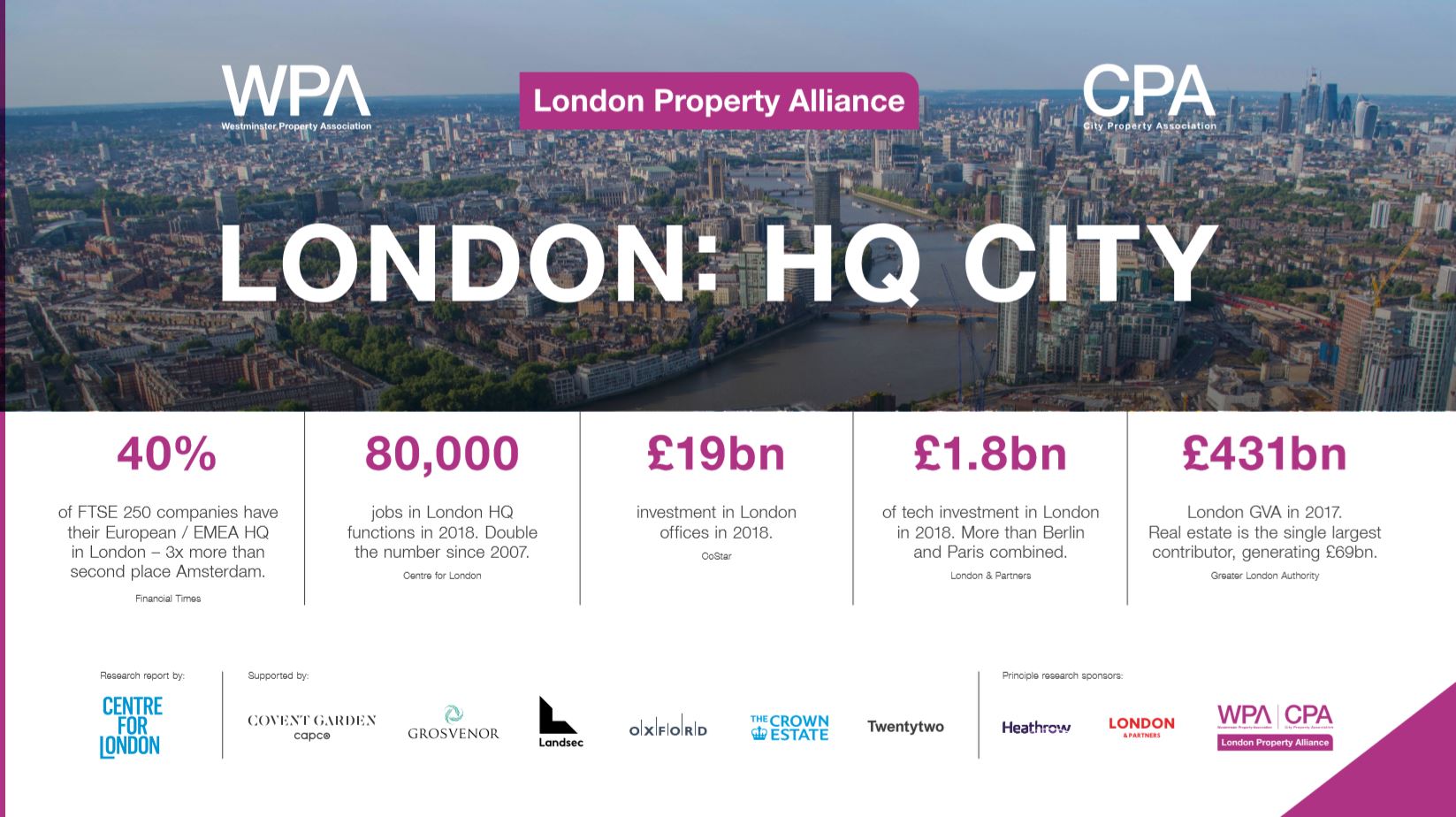 MIPIM 2019 - City Property Association